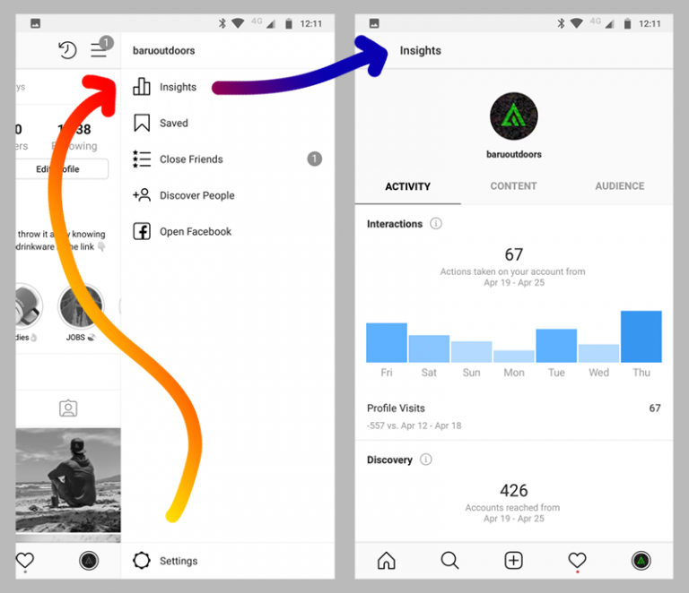 Instagram Analytics: what Metrics should you be tracking? - MegaFollow